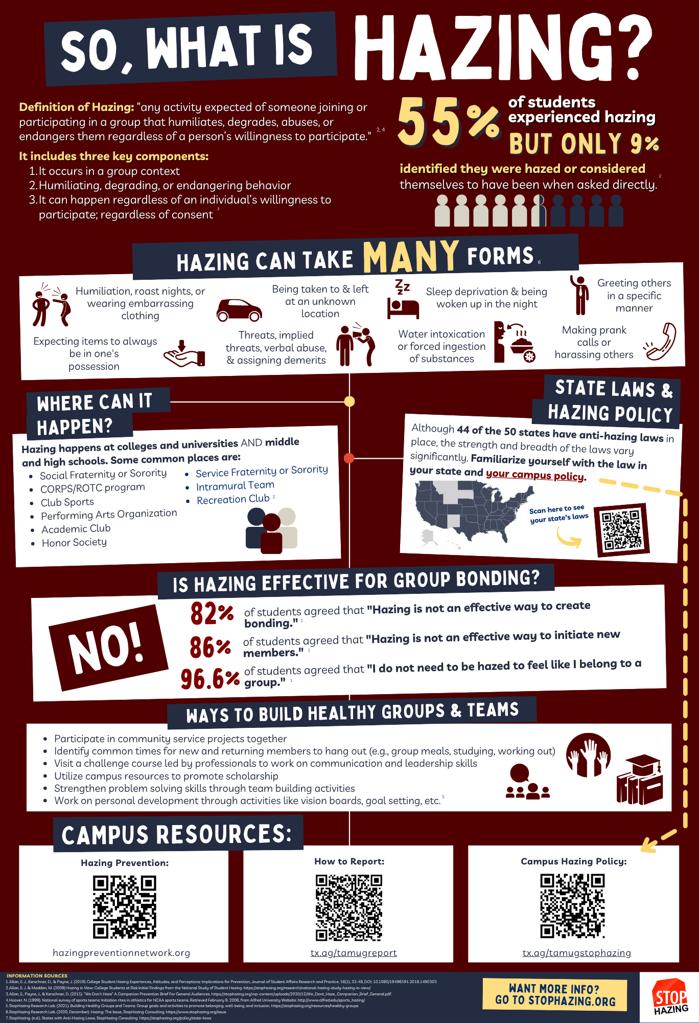 Hazing Prevention - Texas A&M Galveston, TX